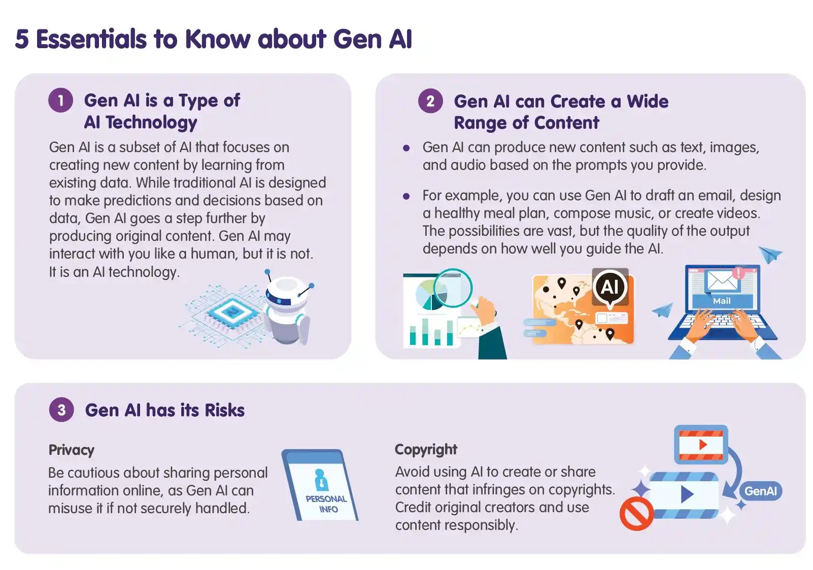 A Beginner's Guide to Generative AI (Gen AI)
